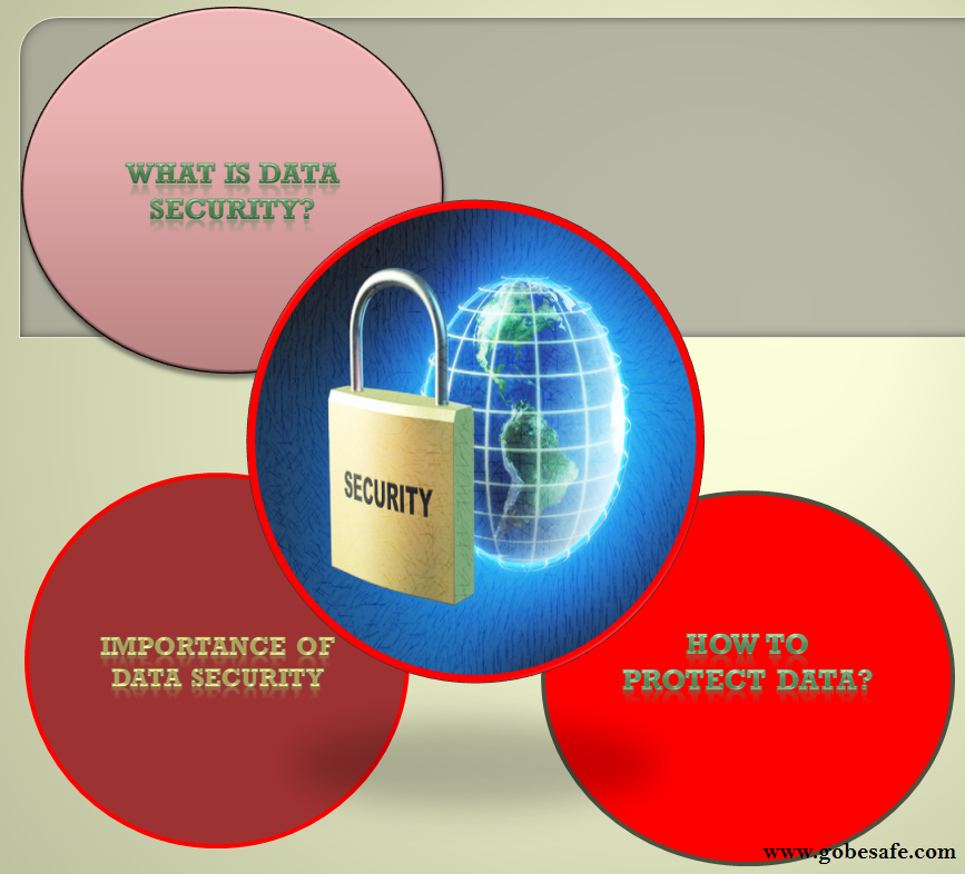 Data Security-cybersecway.com -Privacy, Security,Webdev,WordPress, Seo