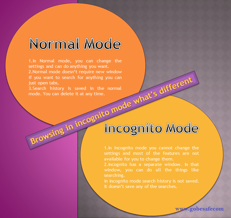 Browsing in incognito mode what's different- cybersecway.com- Privacy