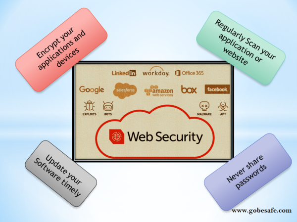 How to Strengthen Web Security- cybersecway.com-Privacy,Security,Webdev