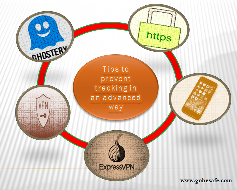 How not to be tracked surfing online-Advanced Steps-cybersecway.com-Seo