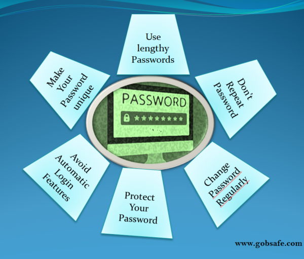 Password Tips to Protect Your Data - cybersecway.com- Privacy, Security