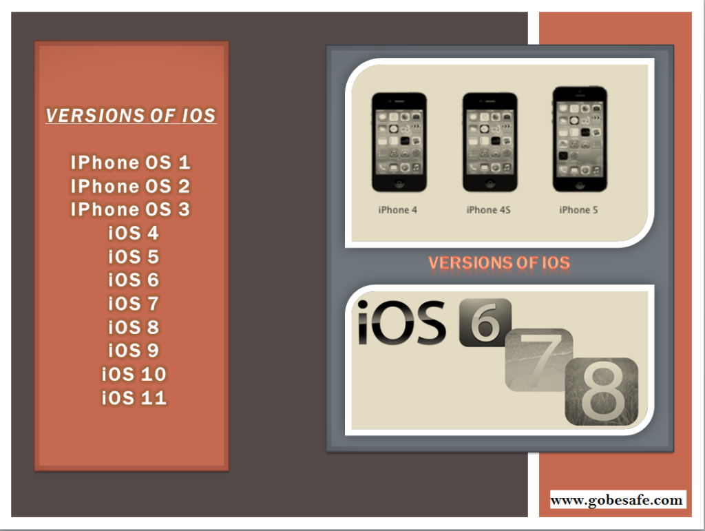 Versions of iOS and what got better - cybersecway.com- Privacy, Security