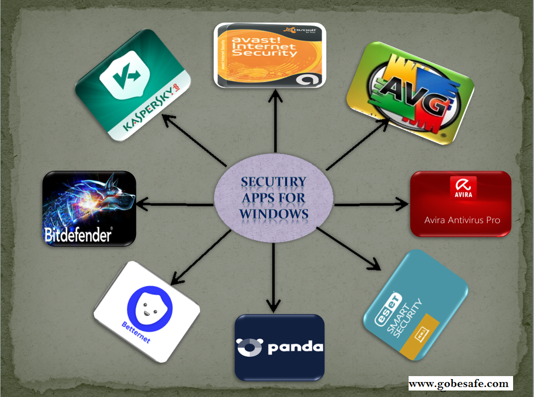 Best security apps for windows - cybersecway.com-Privacy, Security, Webdev